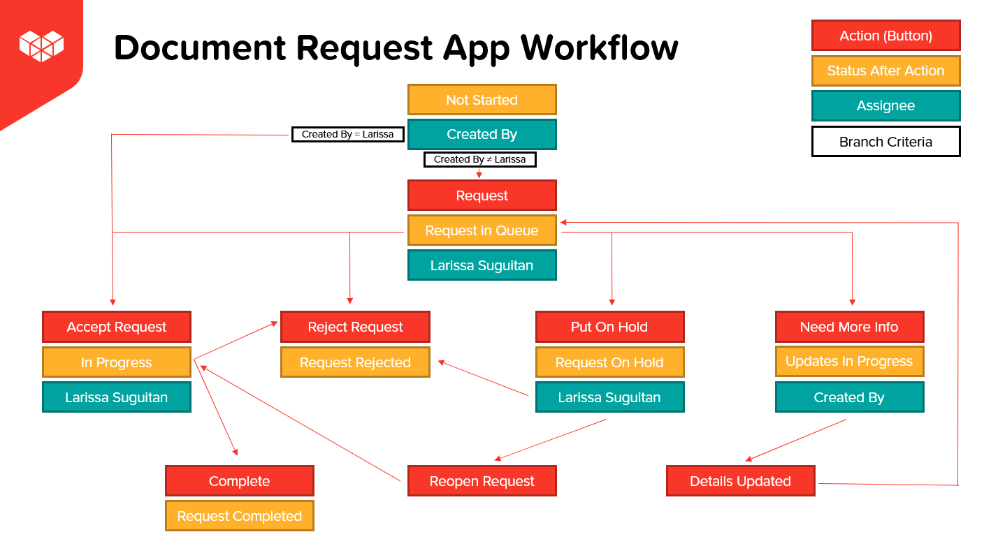 How to Plan & Set Up Process Management in a Kintone App